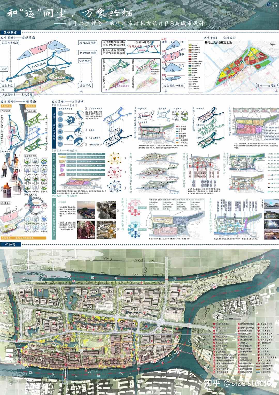 作品集参考！WUPENiCity2023城市设计竞赛一等奖一览 - 知乎
