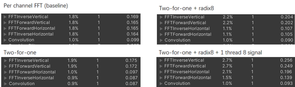 FFT Convolution Bloom - 知乎