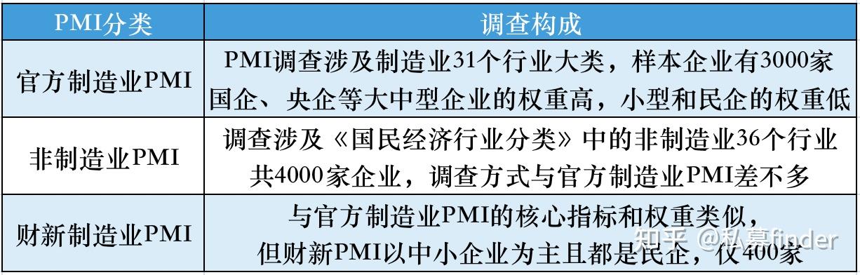PMI指数到底该如何分析？以2月份为例（全文3500字） - 知乎