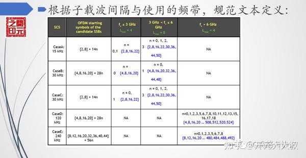 回顾SSB测量的几个话题（上） - 知乎