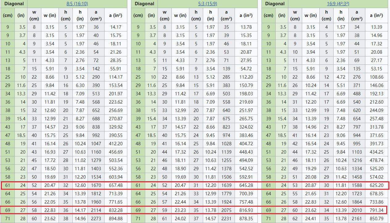 论如何优雅使用Windows：详解DPI缩放 - 知乎