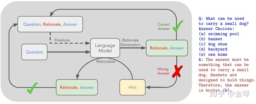 利用思维链（Chain-of-Thought）进行推理 - 知乎