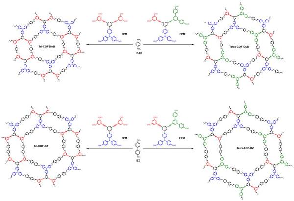 新突破：简单、通用的方法合成超高复杂结构的COF材料 - 知乎