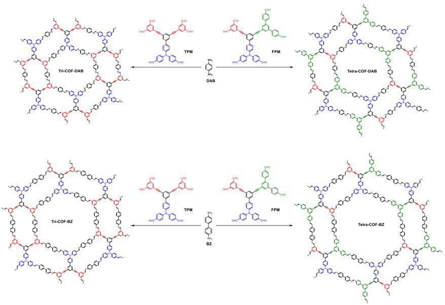 新突破：简单、通用的方法合成超高复杂结构的COF材料 - 知乎