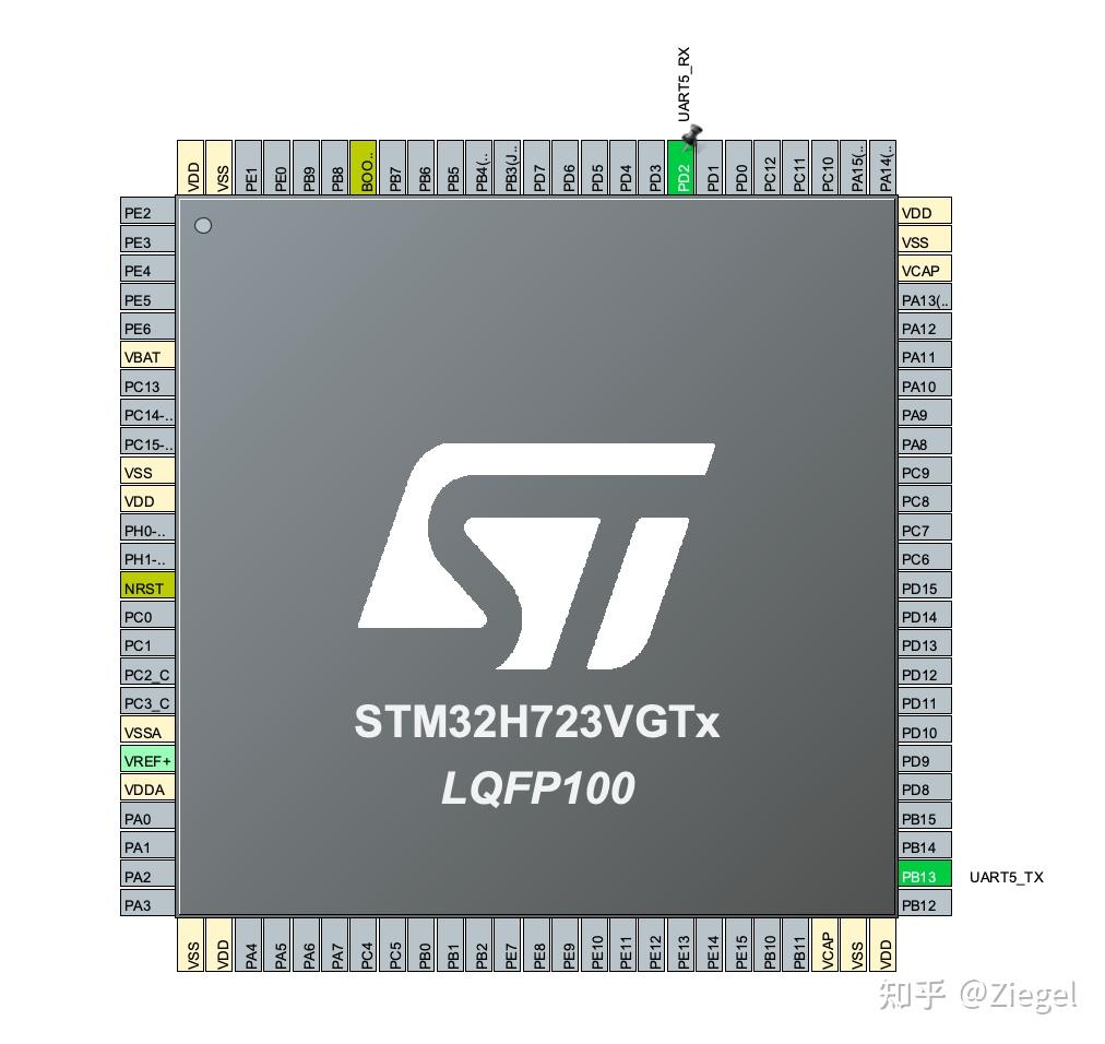 MacOS基于STM32H723的S-BUS接收cmake配置教学（1）———单byte接发 - 知乎