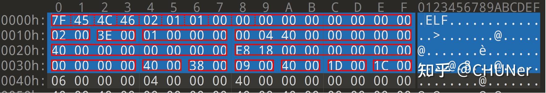 ELF 文件解析 1-前述+文件头分析 - 知乎