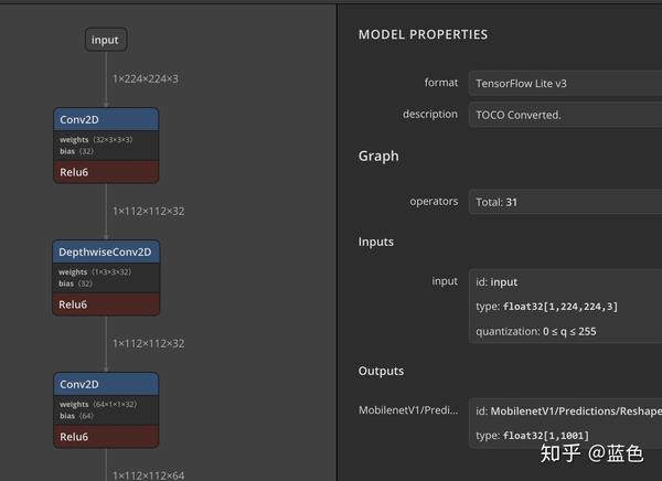 使用TVM支持TFLite（上） - 知乎