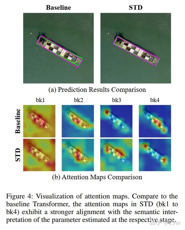 屠榜遥感目标检测！AAAI 2024 | STD：旋转目标检测新网络 - 知乎