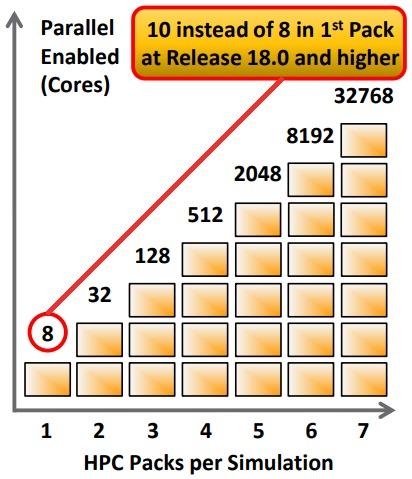 [转载]ANSYS Mechanical & FLUENT 如何选择适当硬件？ - 知乎
