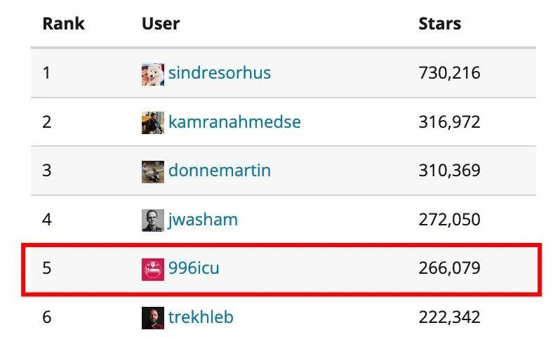 程序员996.ICU发起人被起诉判刑五年？ - 知乎