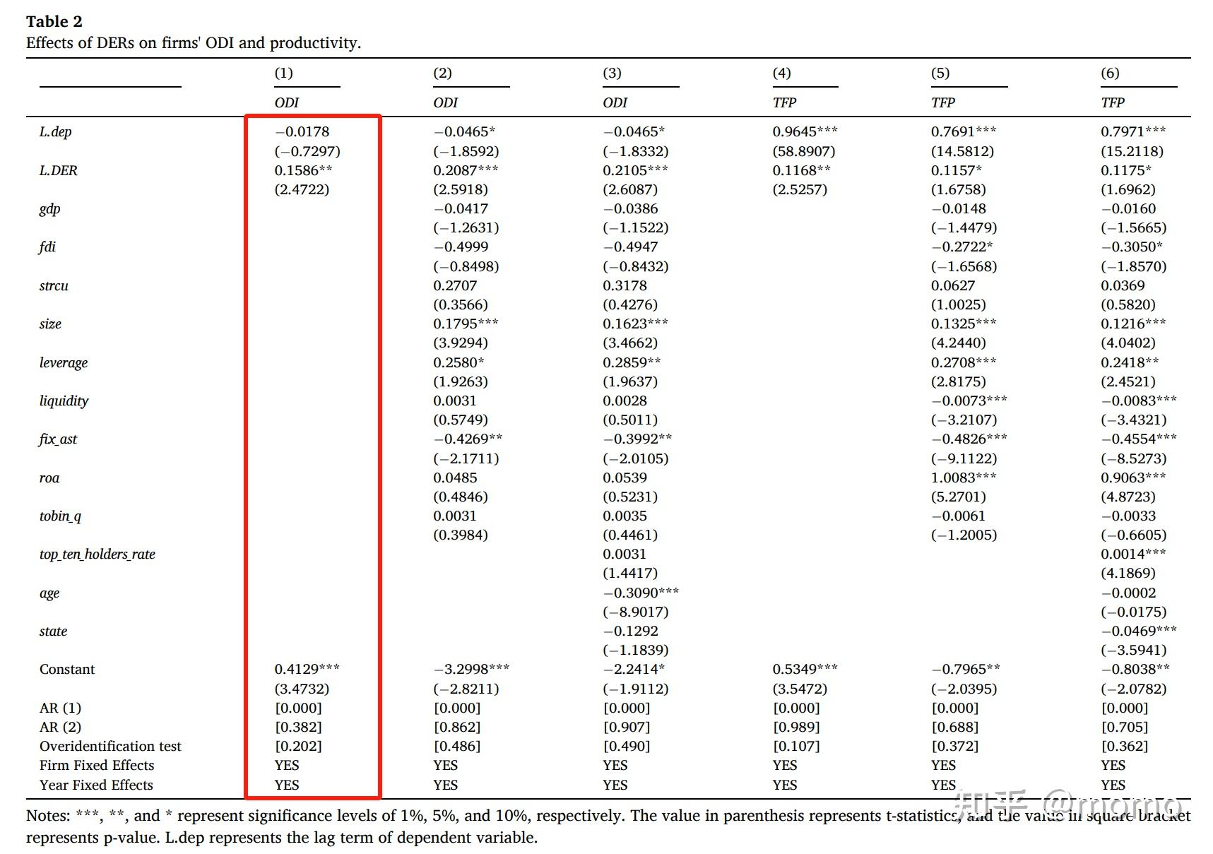Stata学习：如何构建GMM线性动态面板模型？xtdpdgmm / xtdpdsys / xtabond2 - 知乎