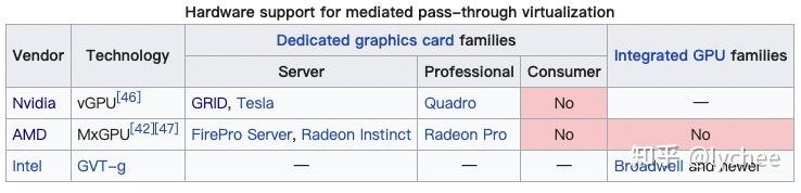 NVIDIA GRID vGPU 深度解析 - 知乎