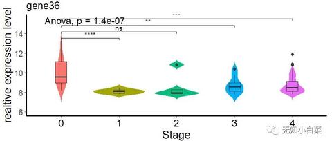R语言统计分析 04 多组间差异的单因素方差分析（ANOVA) - 知乎