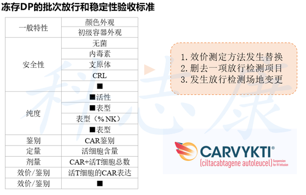 自体CAR-T药物CARVYKTI的上市发补原因解析 - 知乎