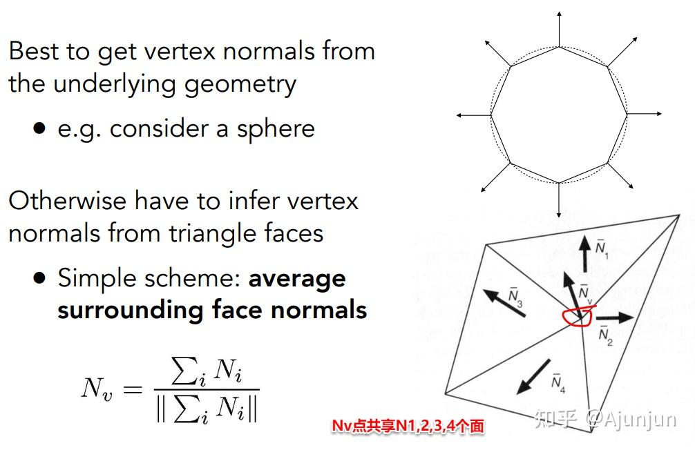 Games101_08_Shading2(Shading,Pipeline and Texture Mapping) - 知乎