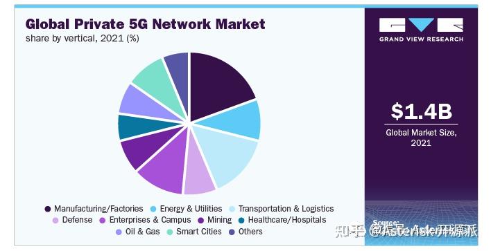 推荐几个比较热门的开源私人5G核心网络项目-Open5Gs-Free5GC和Magma - 知乎