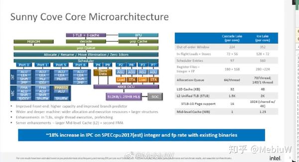 Apple M1性能强悍的背后：架构和工艺的双重优势 - 知乎