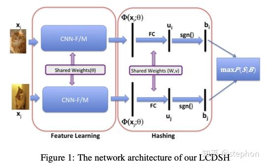 图像检索_Deep Hashing(2) - 知乎