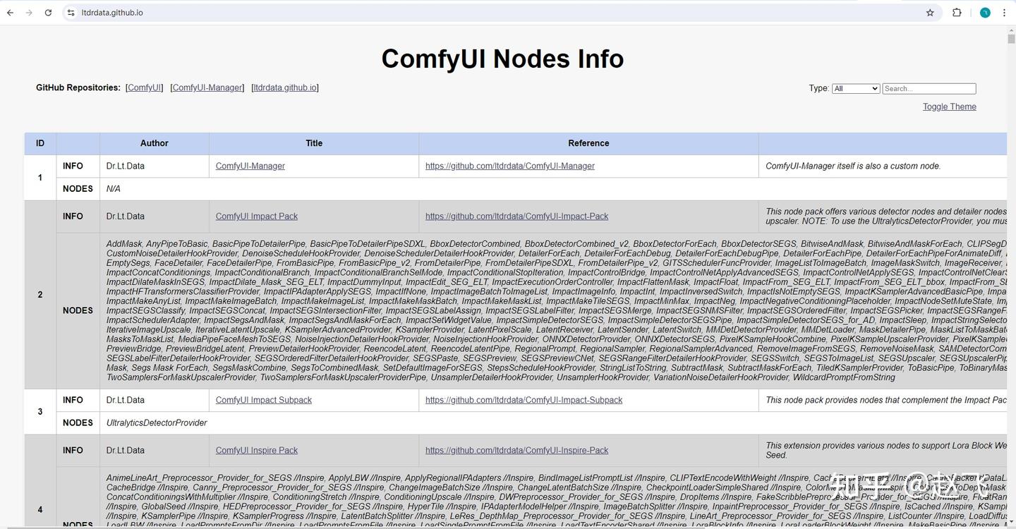 Stable Diffusion ComfyUI常用网站推荐 - 知乎