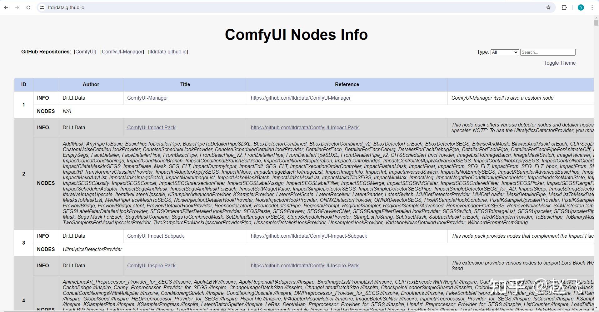 Stable Diffusion ComfyUI常用网站推荐 - 知乎