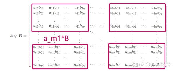 The Matrix Cookbook-学习 - 知乎
