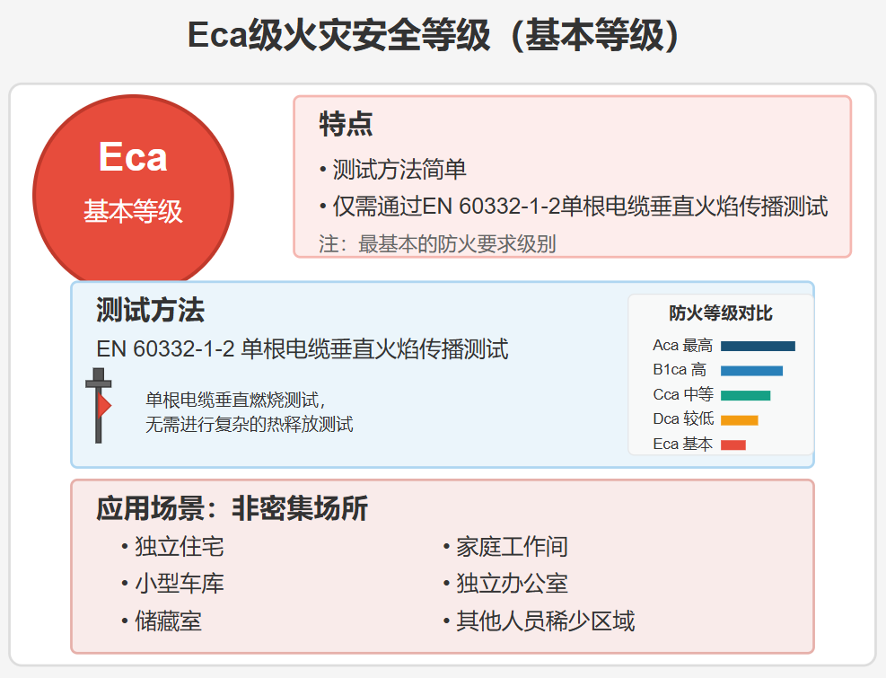 EN 50575欧盟电线电缆标准最全解读 - 知乎