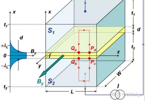 Fraunhofer pattern in Josephson junction - 知乎
