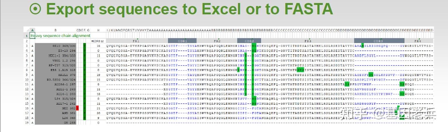 抗体序列分析神器/软件（药物研发） - 知乎