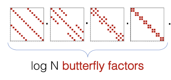 [ICML'22] Monarch: Expressive Structured Matrices for Efficient and Accurate Training - 知乎