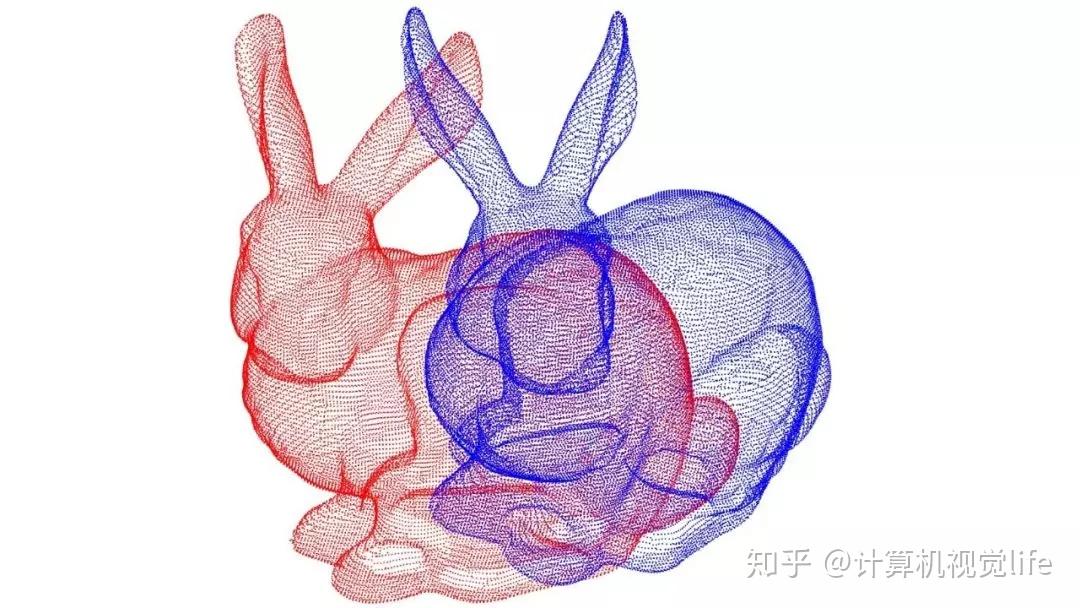 从零开始一起学习SLAM（18） | ICP原理及应用 - 知乎