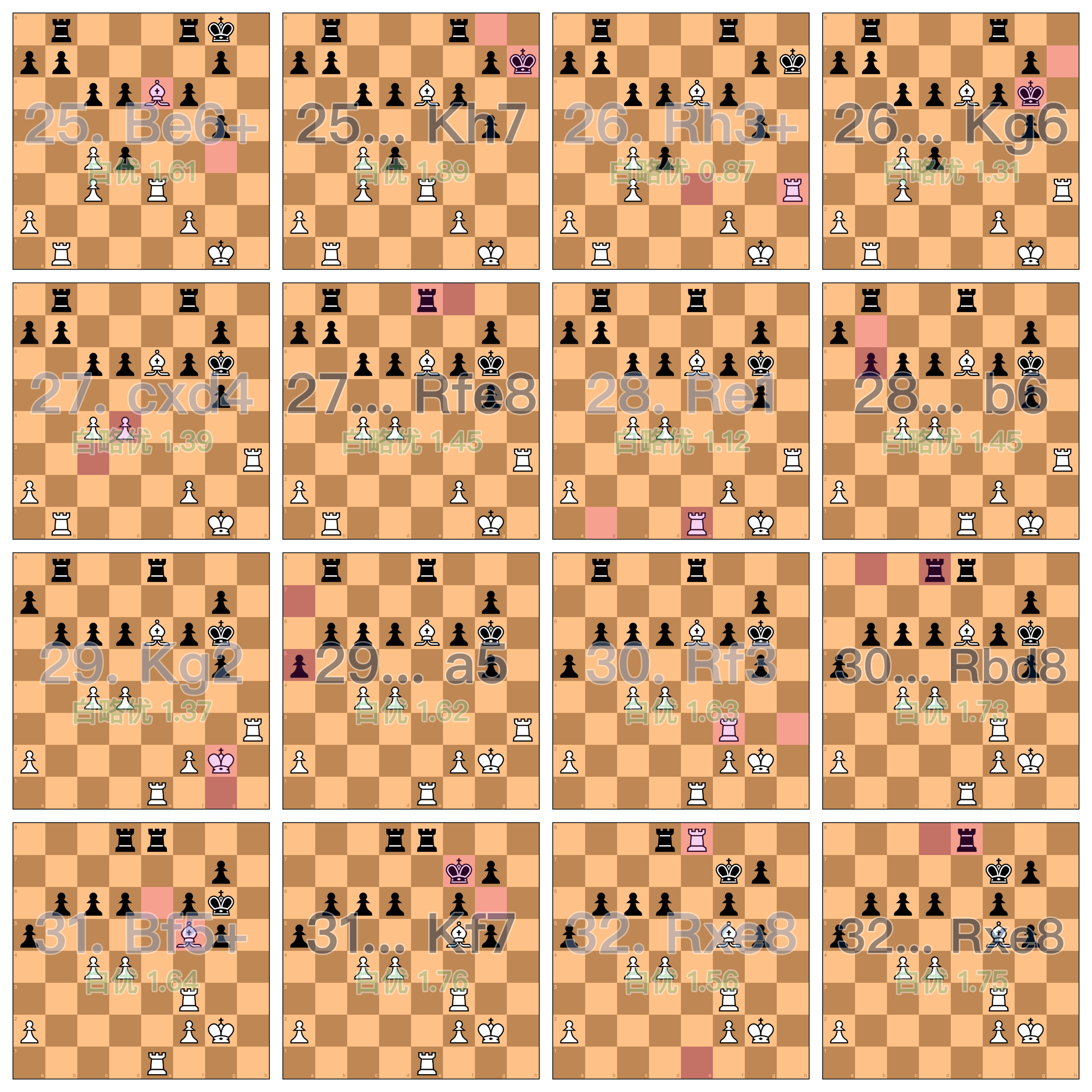 国际象棋对局棋谱存档 - 知乎