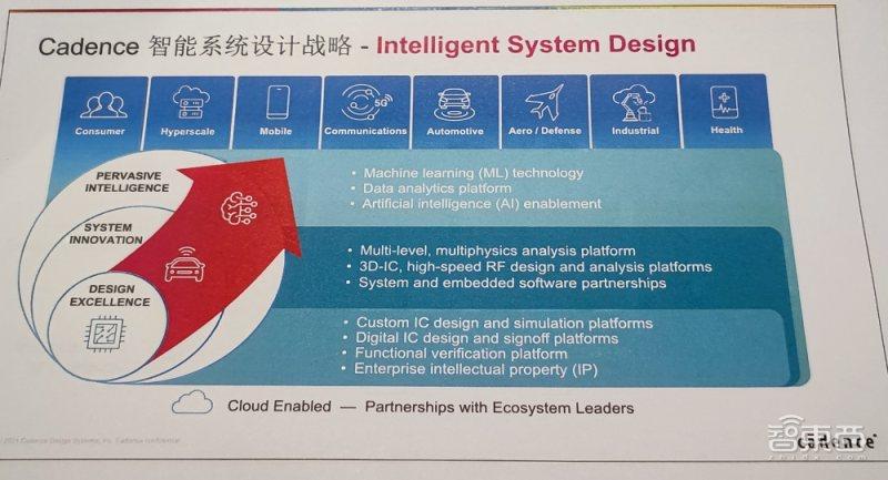 对话Cadence专家：仿真平台如何大增芯片设计效率？未来五年趋势预判 - 知乎