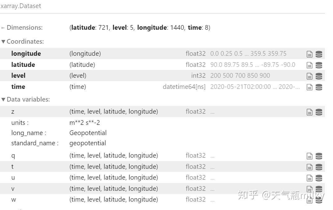 新手上路 | 用Python画一张高空天气图 - 知乎