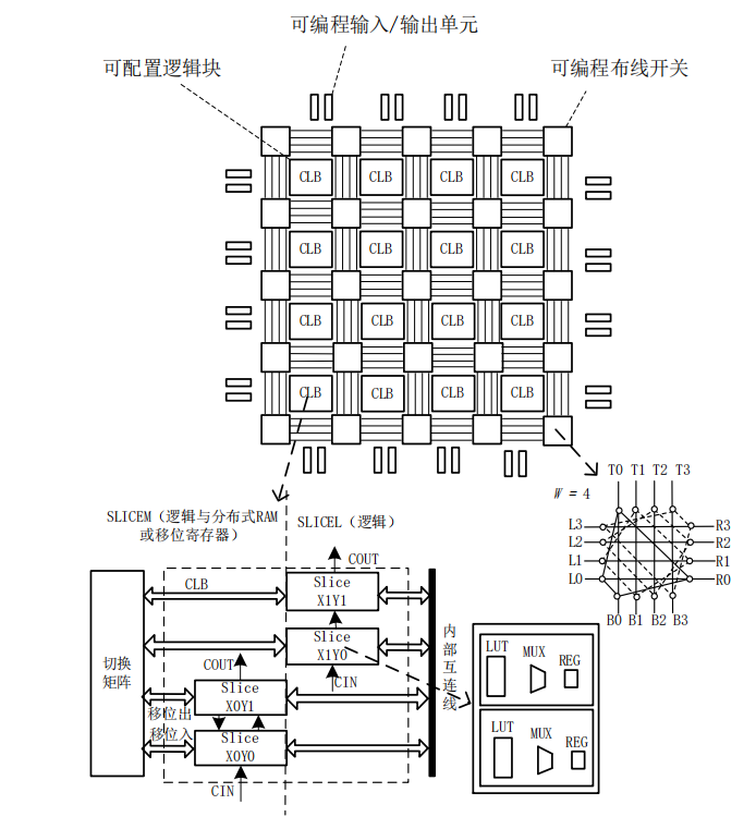 《基于 Fpga 的并行模糊控制算法的研究与实现》 知乎 