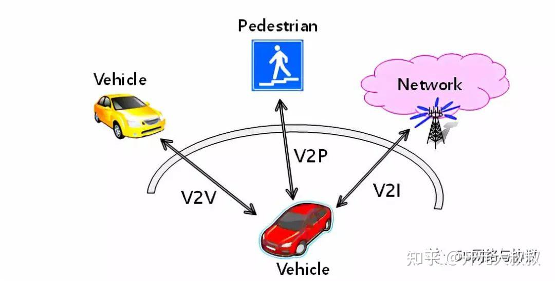 CV2X基本概念小结 - 知乎