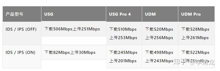 像极了梦幻！UniFi Dream Machine 系列UDM & UDM Pro 开箱评测 - 知乎