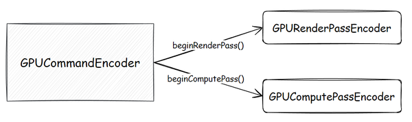 WebGPU 导入[2] - 核心概念与重要机制解读 - 知乎