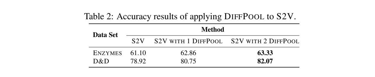 DIFFPOOL：一种图网络的分层池化方法 - 知乎