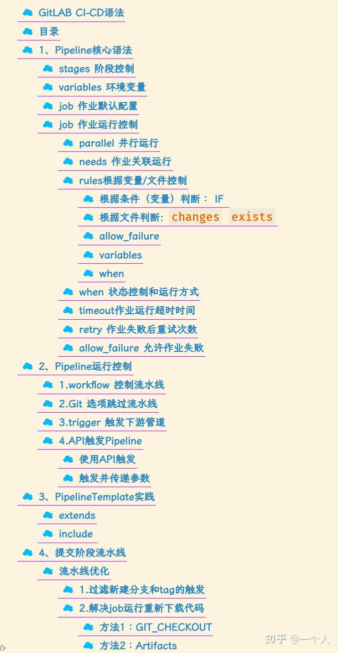 GitLAB CI-CD语法 - 知乎