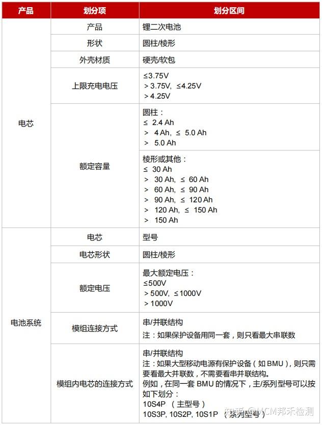 韩国新版KC 62619：2023认证指南 - 知乎