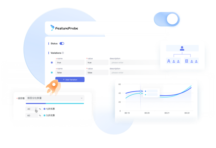 功能管理（Feature management）搭建实战指南 - 知乎