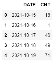 Python | to_period()和agg()函数 - 知乎