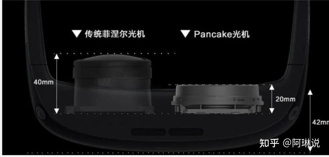全球都在押注的Pancake技术，中国竟然冲在了最前面！ - 知乎
