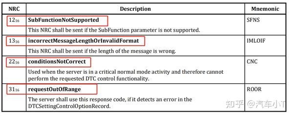 UDS服务基础篇之85服务 - 知乎