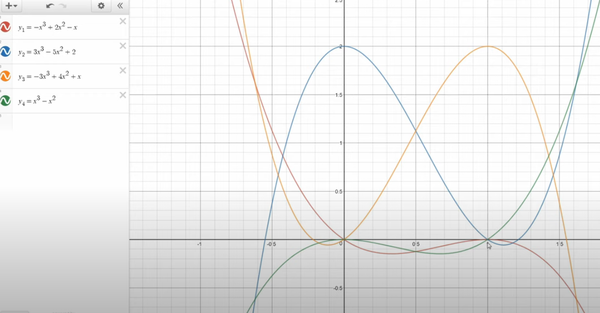 03 最详细的Catmull-Rom Spline 推导与应用 - 知乎