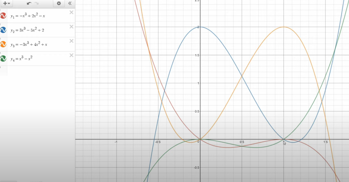 03 最详细的Catmull-Rom Spline 推导与应用 - 知乎