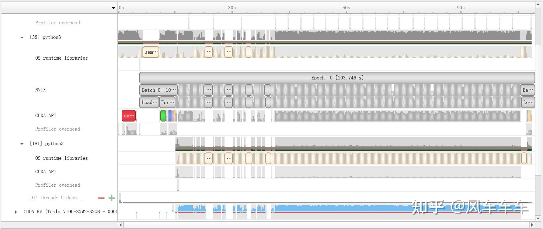 PyTorch训练加速的量化分析 - 知乎