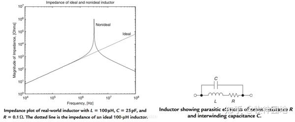 信号完整性基础06：电源完整性（3）-PDN设计（终结篇） - 知乎