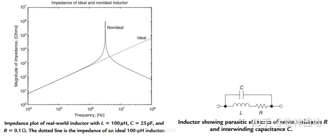 信号完整性基础06：电源完整性（3）-PDN设计（终结篇） - 知乎
