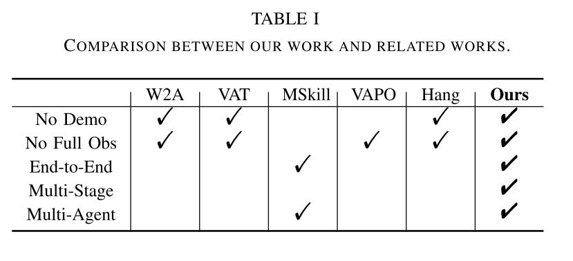 读论文10-Where2Act: From Pixels to Actions for Articulated 3D Objects 从像素到动作的铰接3D对象 - 知乎
